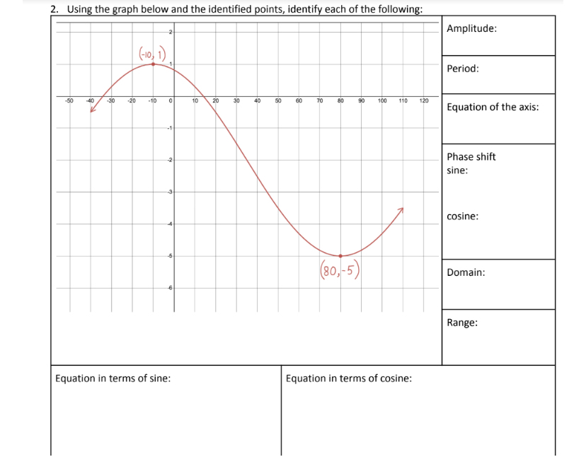 Solved Using the graph below and the identified points, | Chegg.com