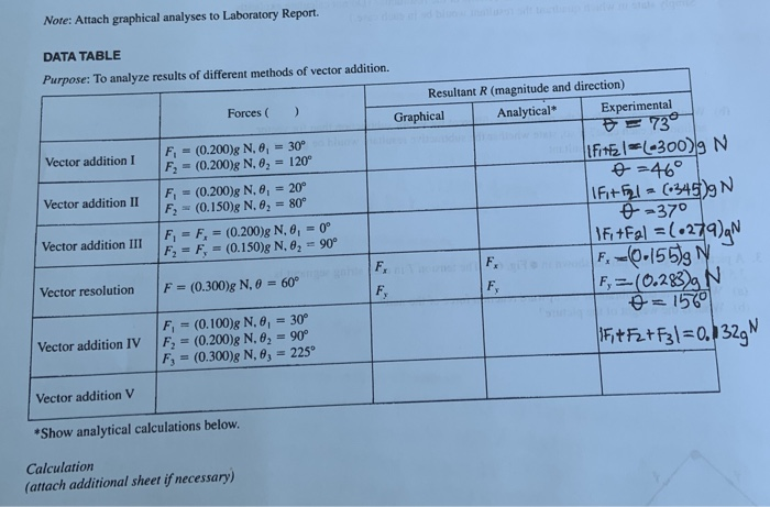 Solved Note: Attach graphical analyses to Laboratory Report | Chegg.com