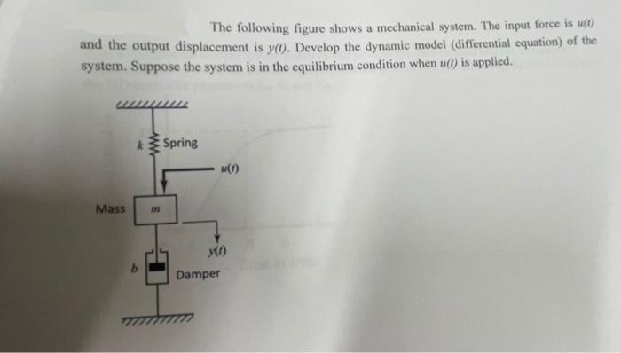 Solved The following figure shows a mechanical system. The | Chegg.com