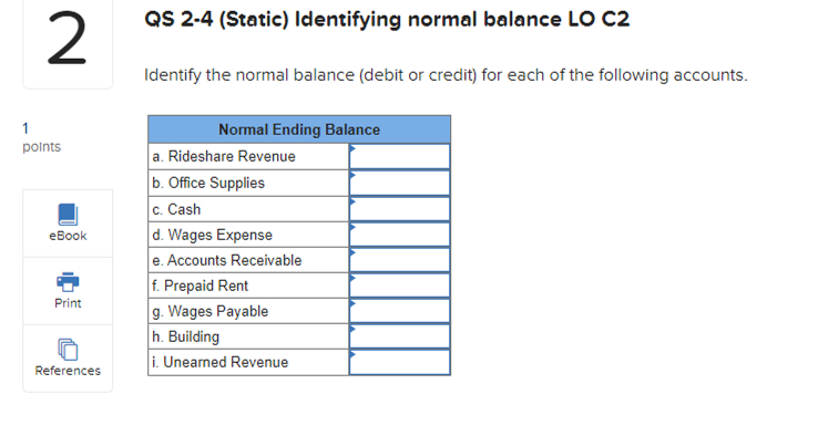 Solved QS 2-4 (Static) ﻿Identifying normal balance LO | Chegg.com