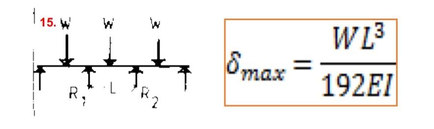 Derive the following equation of maximum deflection | Chegg.com