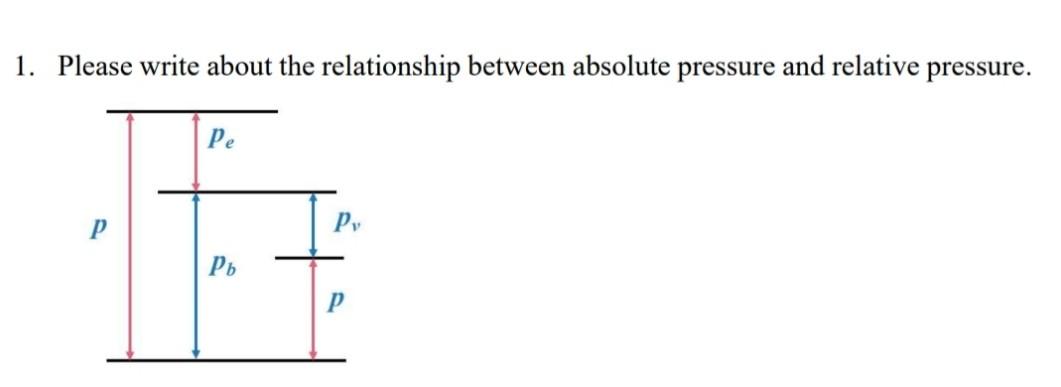 Solved 1. Please write about the relationship between | Chegg.com