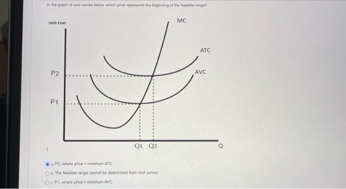 Solved in the graph of cost curves below, which price | Chegg.com