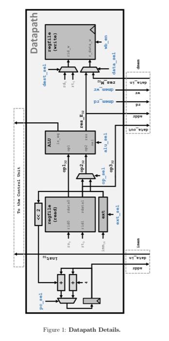 Solved Microarchitecture-Datapath Design Consider the | Chegg.com