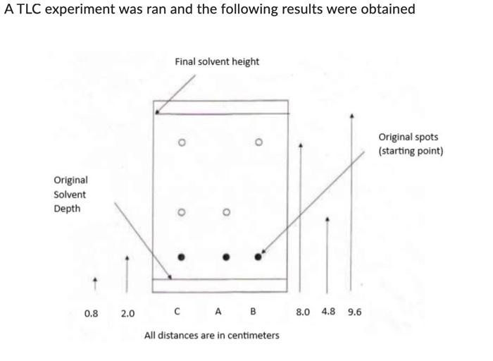 Solved A TLC experiment was ran and the following results | Chegg.com