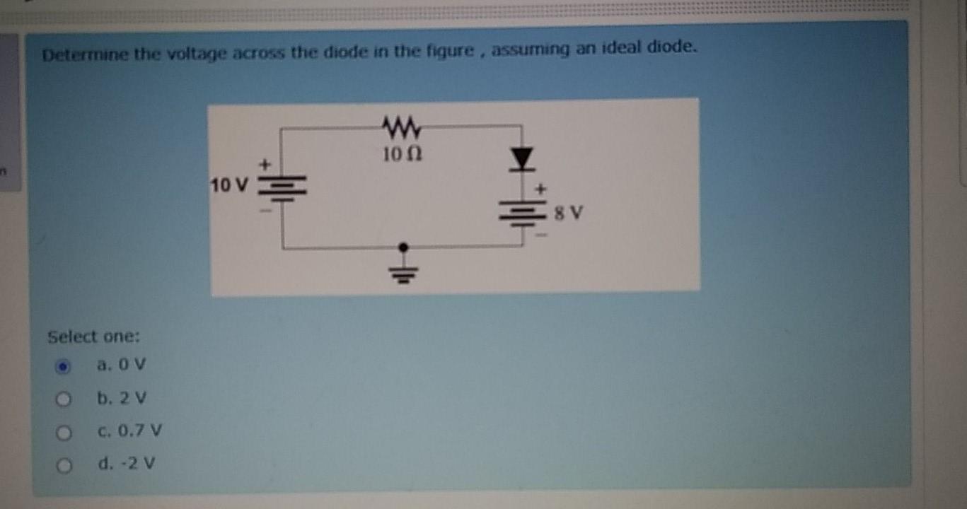 Solved Choose the number of the correct output waveform for | Chegg.com