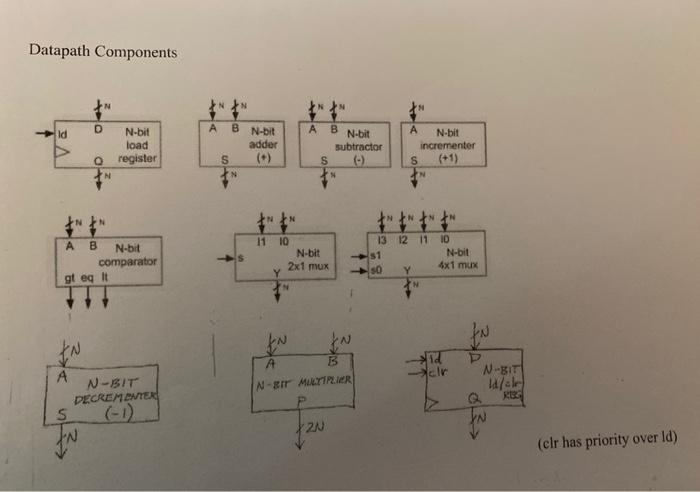 Solved Datapath Components N w NU 1- these are the datapath | Chegg.com