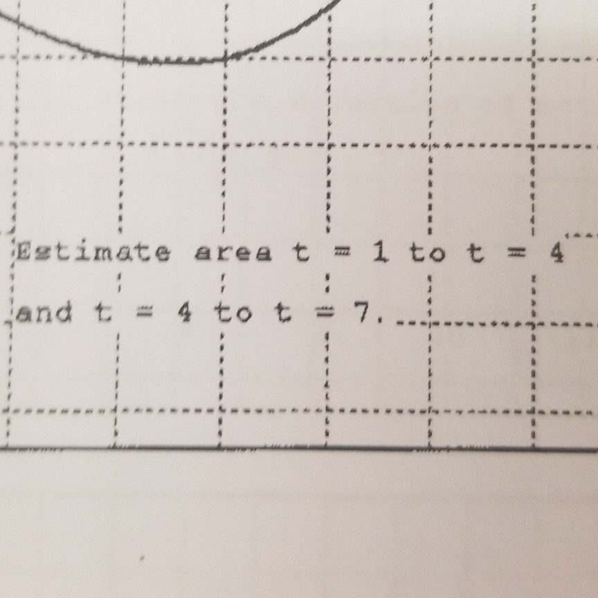 Solved Velocity vs. Time Graph Analysis V-02-) (-4) -?) Draw | Chegg.com