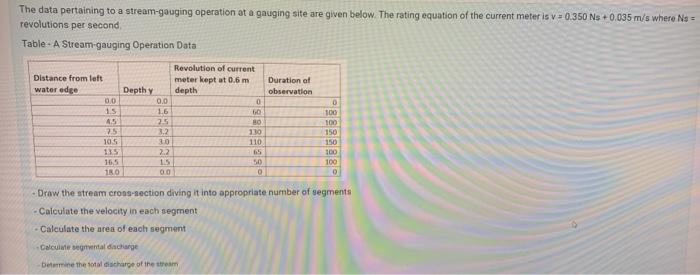Solved The data pertaining to a stream-gauging operation at | Chegg.com