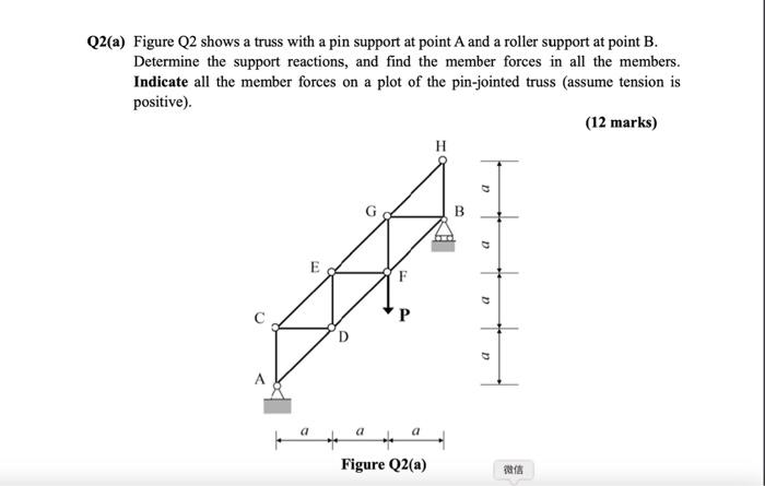 Solved 2(a) Figure Q2 shows a truss with a pin support at | Chegg.com