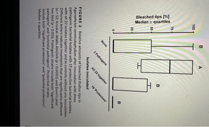 Solved Q: Add the annotations and legend comments to | Chegg.com