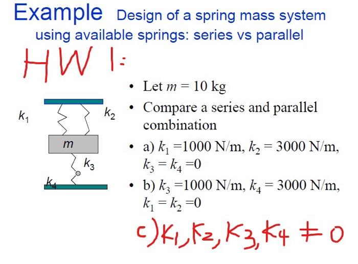 Solved Example Design of a spring mass system using | Chegg.com