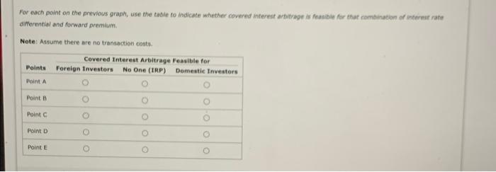 Solved O The following graph plots the forward premium for a | Chegg.com