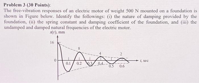Solved Problem 3 ( 30 Points): The free-vibration responses | Chegg.com