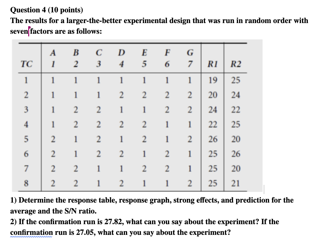 Solved Question 4 (10 ﻿points)The results for a | Chegg.com