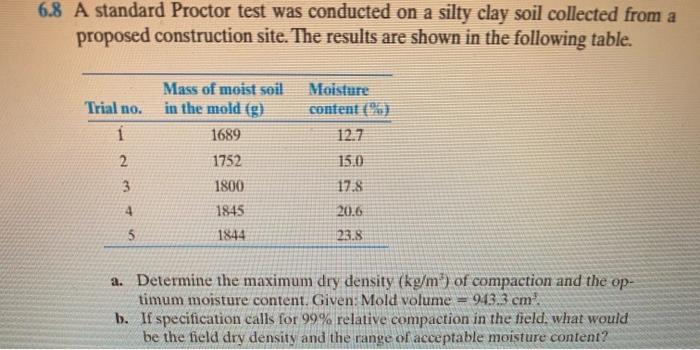 Solved 6.8 A standard Proctor test was conducted on a silty | Chegg.com