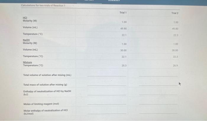 Solved Calculations for two triblis of Reaction 1 Total | Chegg.com