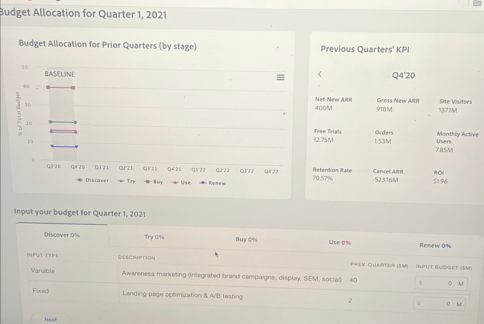 Budget Allocation for Quarter 1, 2021Budget | Chegg.com