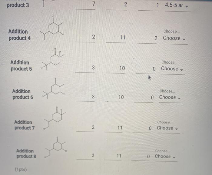 Solved List view Table view Comparison of carvone and | Chegg.com