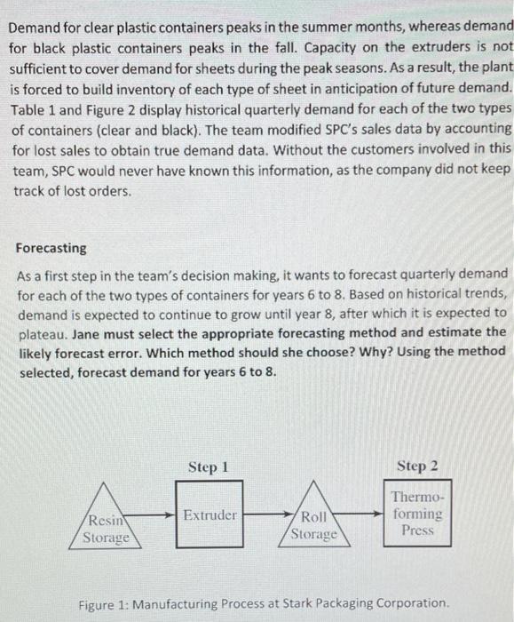 Demand for clear plastic containers peaks in the | Chegg.com