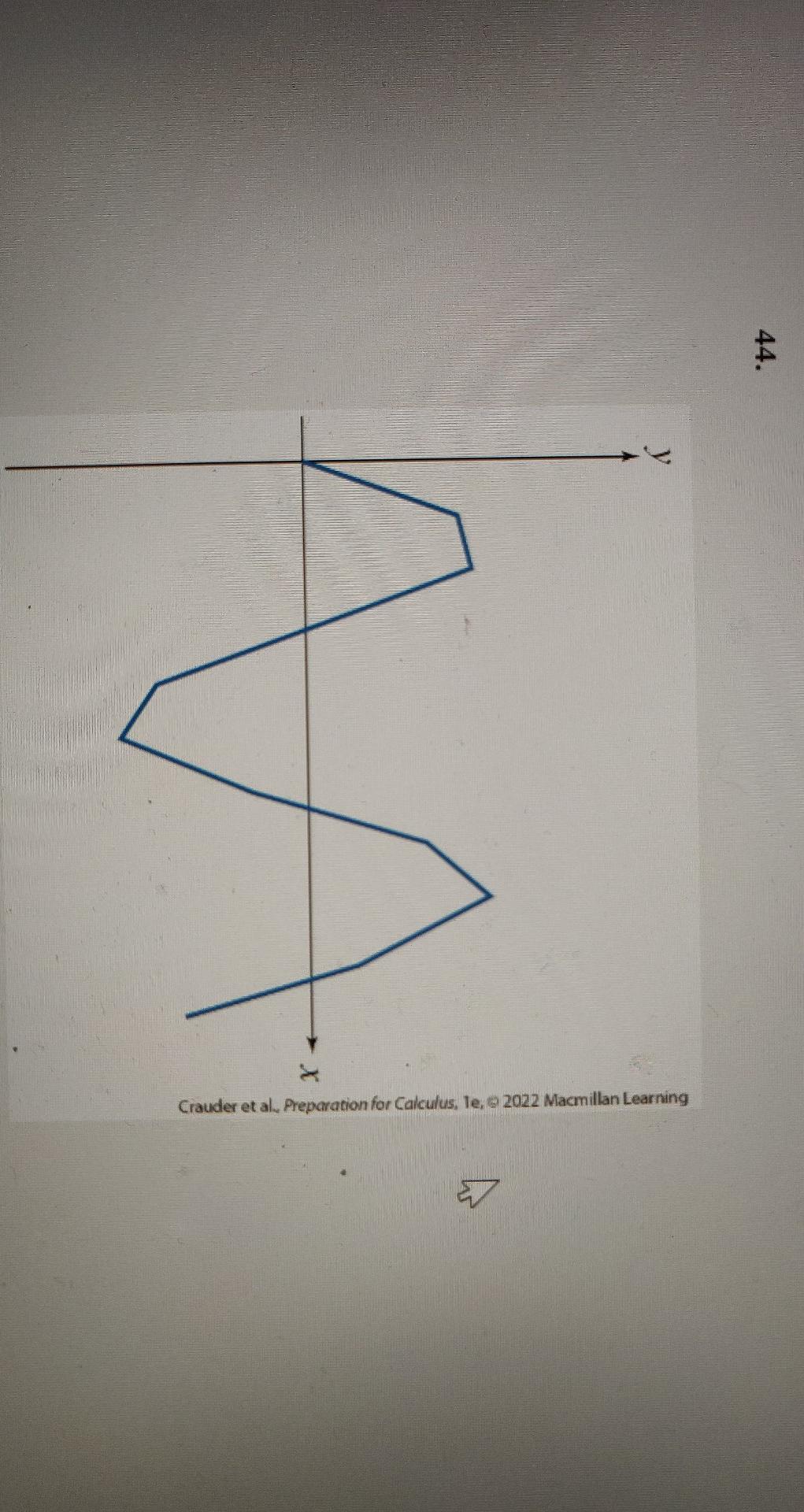 Solved Graphs and functions. In Exercises 40 through 45, | Chegg.com