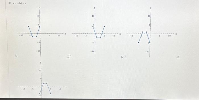 Solved y=(5x)=3r=−f(x)−1y=f(2x)y=2f(x)Use the graph of f to | Chegg.com