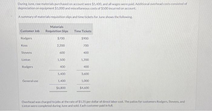 Solved Reconcile the balance in Work in Process Inwentory | Chegg.com