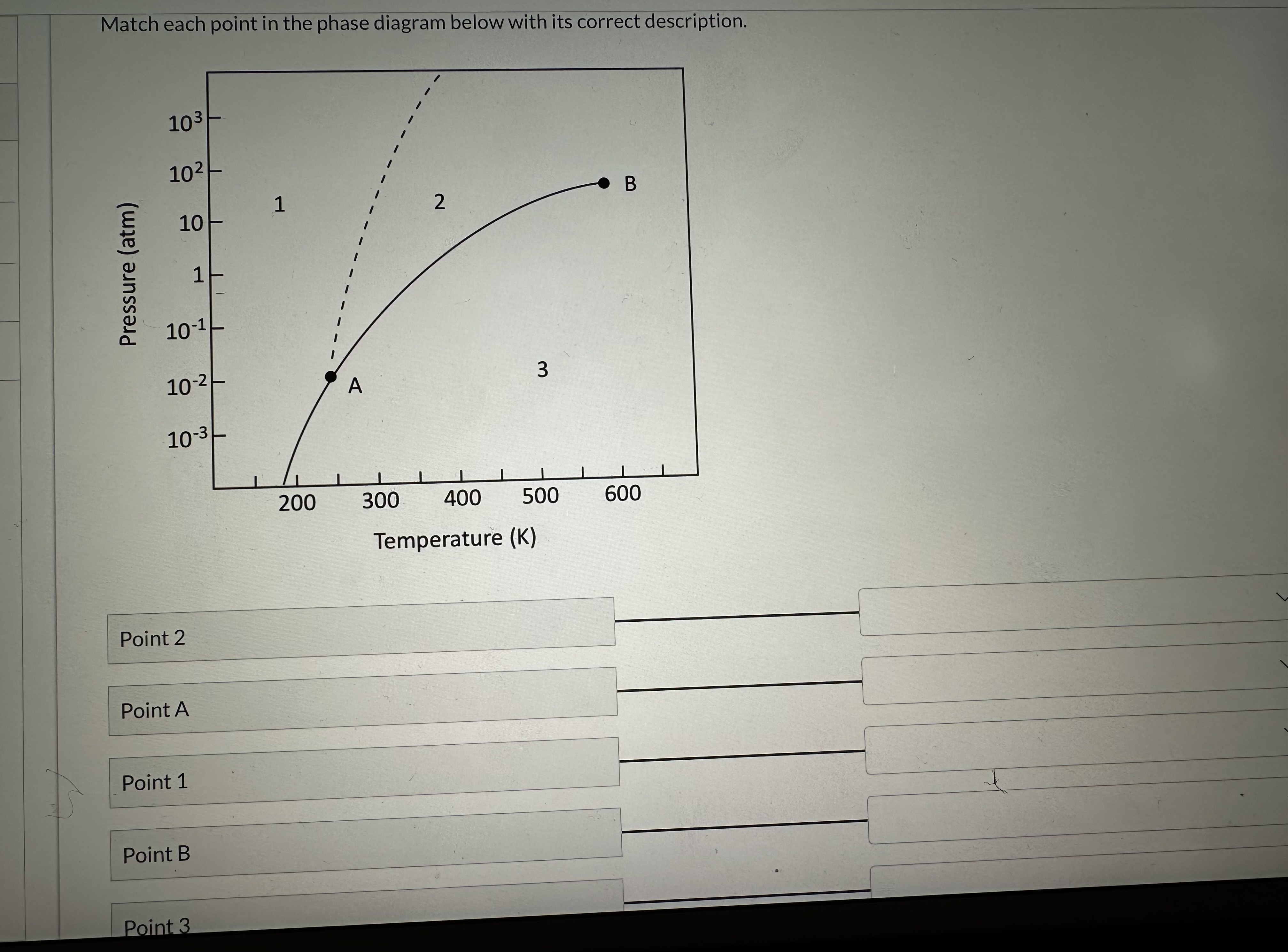 Solved Match each point in the phase diagram below with its | Chegg.com