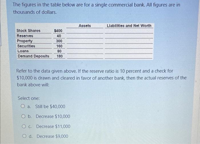 Solved The figures in the table below are for a single | Chegg.com