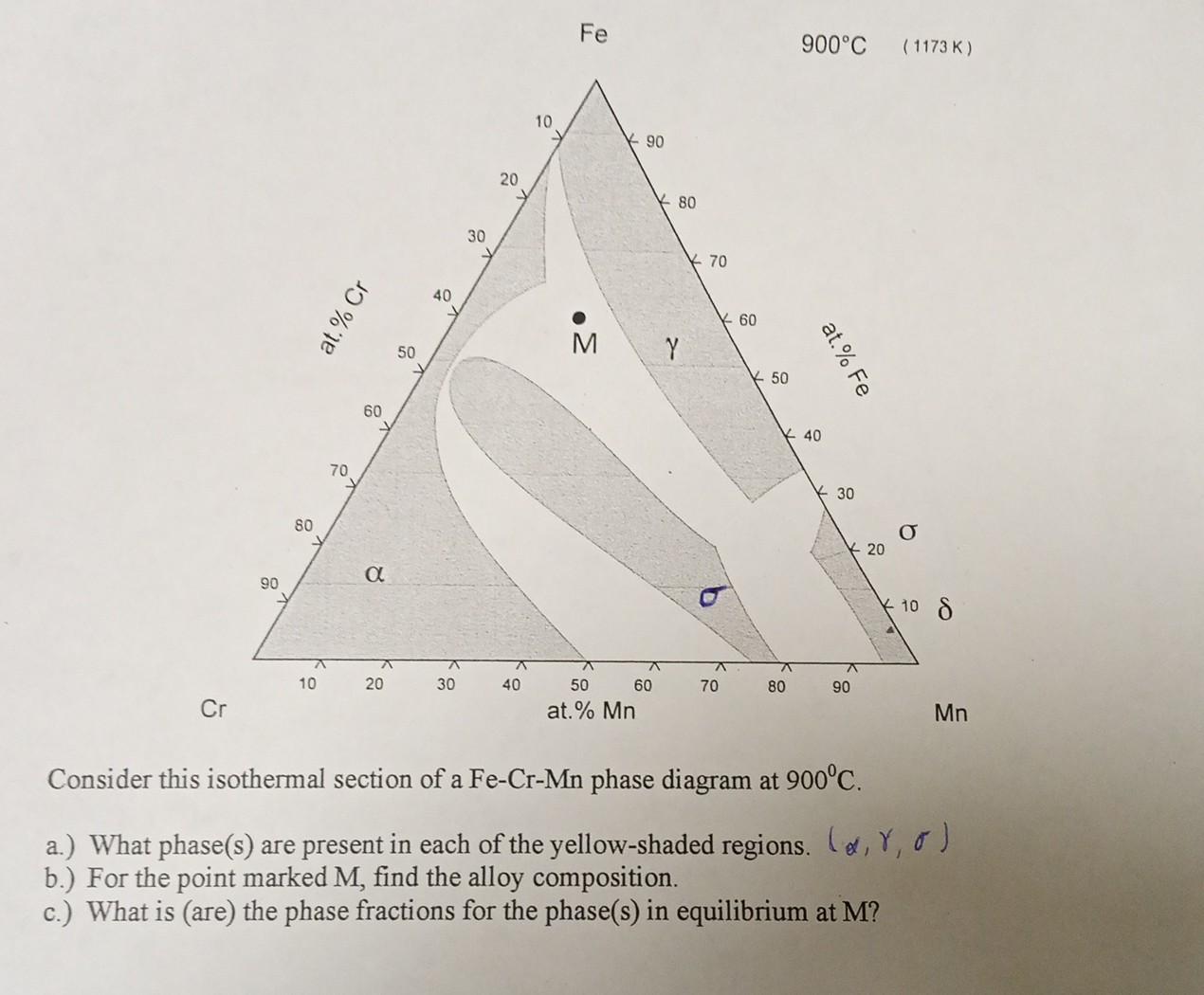 Solved Consider this isothermal section of a Fe−Cr−Mn phase | Chegg.com