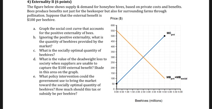 Solved 4) Externality II (6 points) The figure below shows | Chegg.com