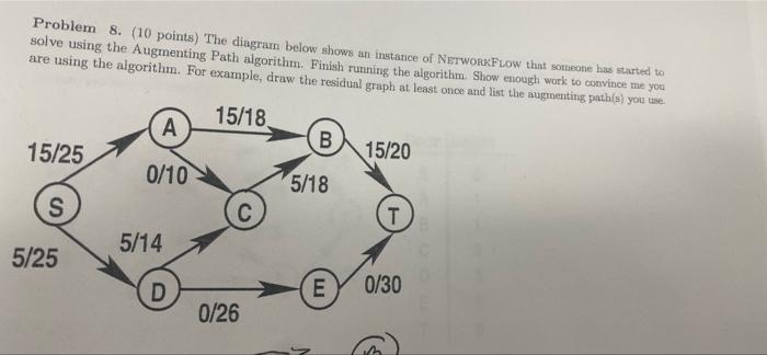 Solved Problem 8. (10 points) The diagram below shows an | Chegg.com