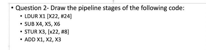 Solved Question 2- ﻿Draw the pipeline stages of the | Chegg.com