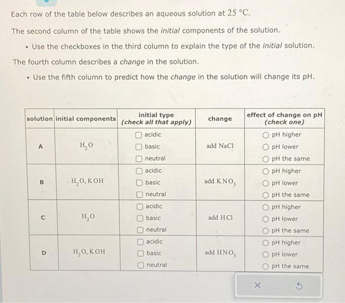 Solved Each row of the table below describes an aqueous | Chegg.com