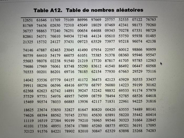 Solved With the help of the provided random number table, we | Chegg.com