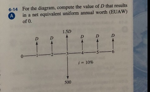 Solved 6-14 For the diagram, compute the value of D that | Chegg.com