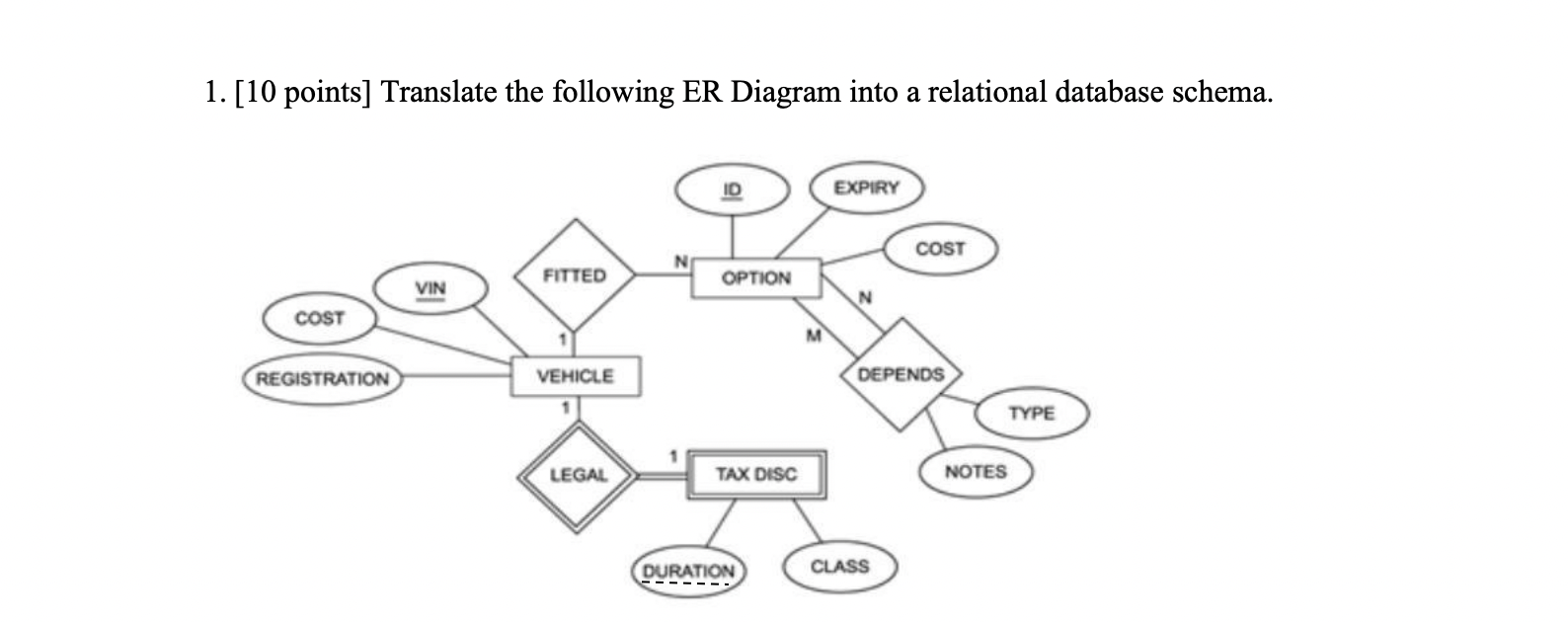 Solved 1. [10 ﻿points] ﻿Translate the following ER Diagram | Chegg.com