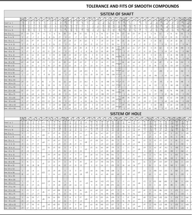 Solved TOLERANCE AND FITS OF SMOOTH COMPOUNDS2. Calculate | Chegg.com
