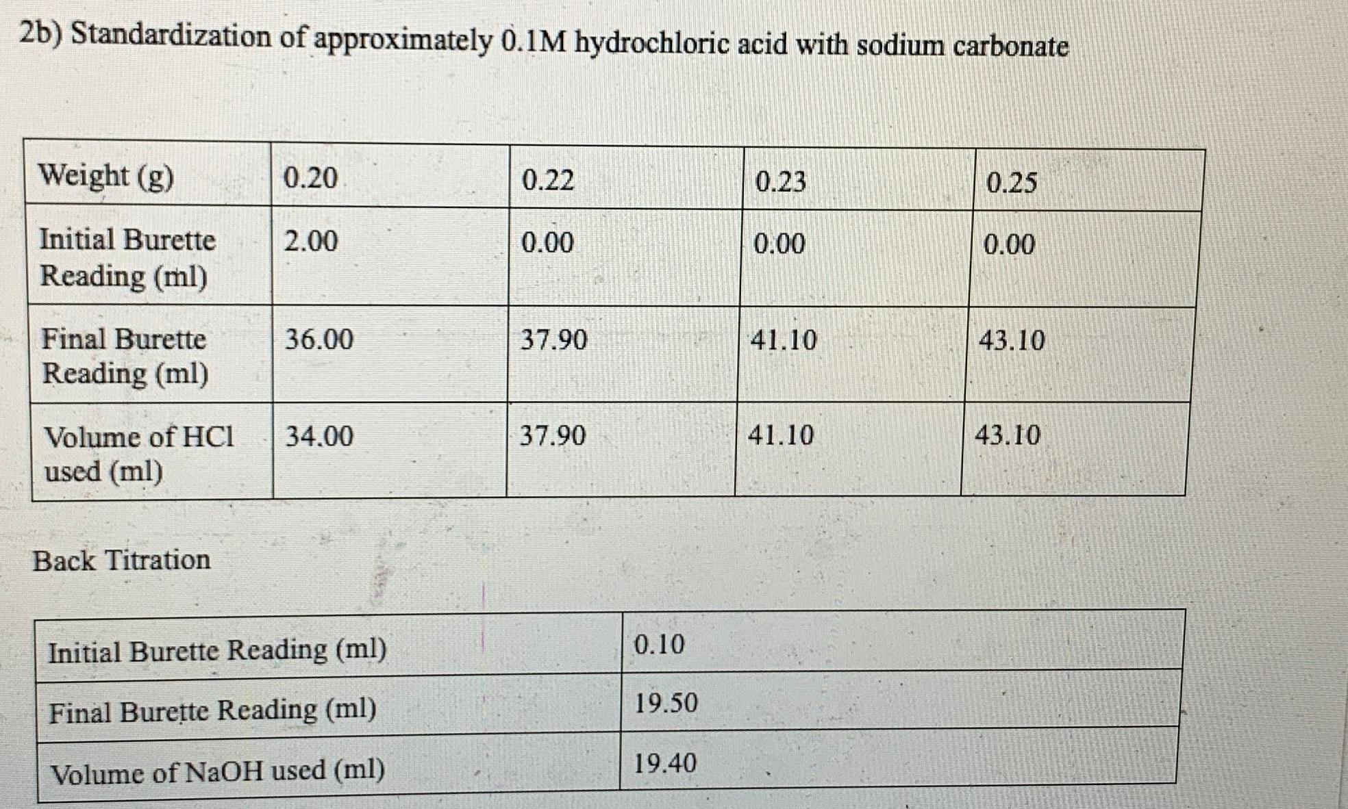 2b) ﻿Standardization of approximately 0.1M | Chegg.com