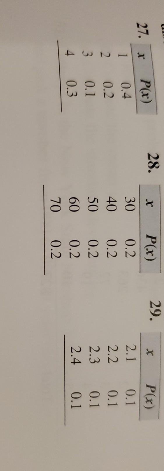 Solved determine whether those tables represents a discrete | Chegg.com | Chegg.com