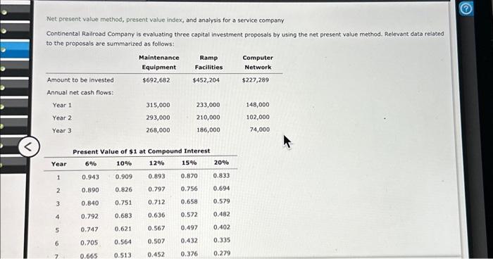 Solved Net present value method, present value index, and | Chegg.com