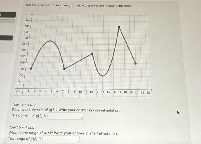 Solved Use the graph of the function q(t) below to answer | Chegg.com