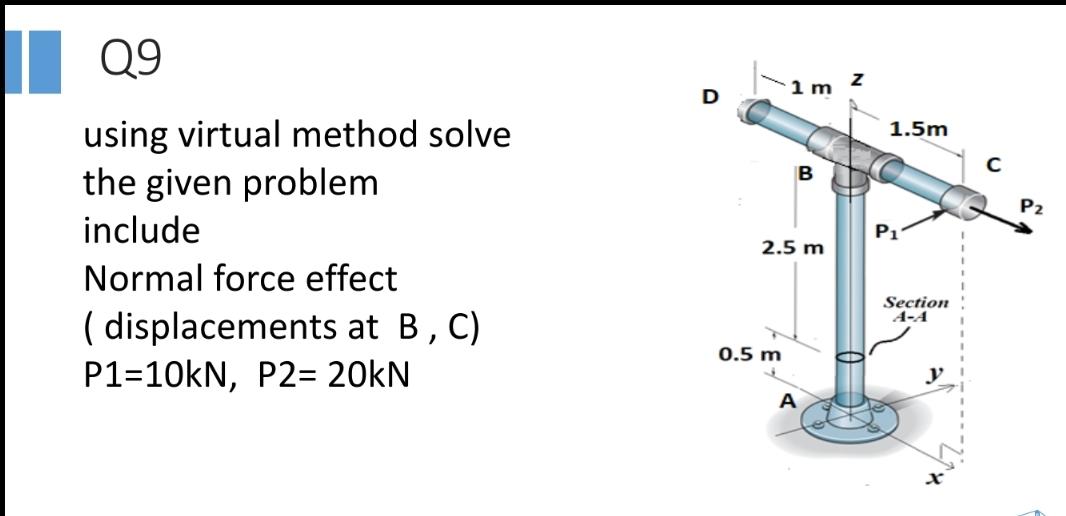 Solved Q9using virtual method solve the given problem | Chegg.com Solved Q9using virtual method solve the given problem | Chegg.com