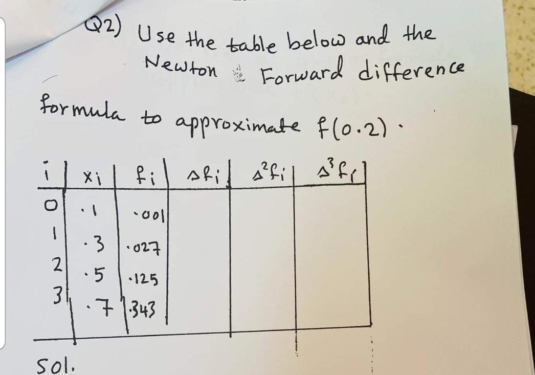 Solved Q2) Use the table below and the Newton Forward | Chegg.com