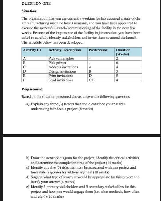 Solved QUESTION ONE Situation: The organisation that you are | Chegg.com