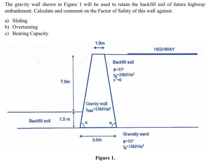 Solved The gravity wall shown in Figure 1 will be used to | Chegg.com