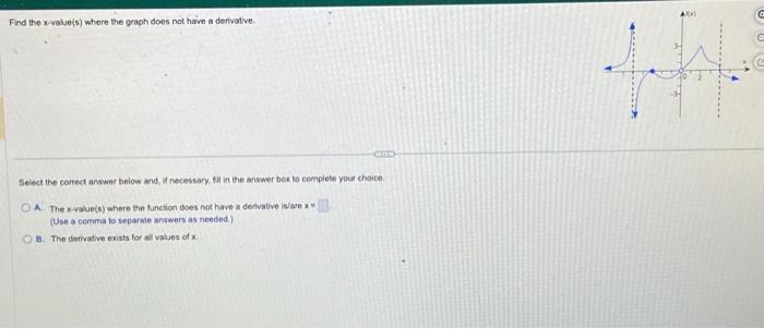 Solved Find the x-value(s) where the graph does not have a | Chegg.com