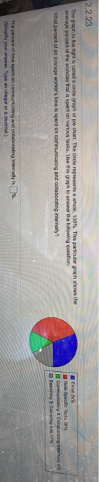 Solved 2.2.23 The graph to the right is called a circle | Chegg.com