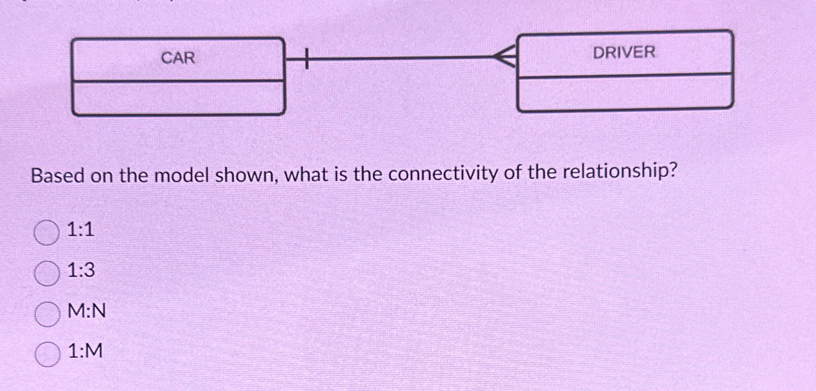 Solved Based on the model shown, what is the connectivity of | Chegg.com