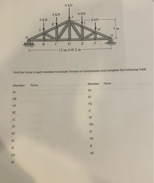 Solved Find the Force in each member to include Tension or | Chegg.com